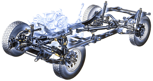 Front, Rearand Full-wheel drive :: Cars and engine